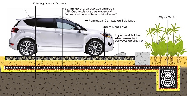 How To Install Permeable Paving | Paving Cells For Driveways